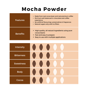 Mocha Powder – Millilitre
